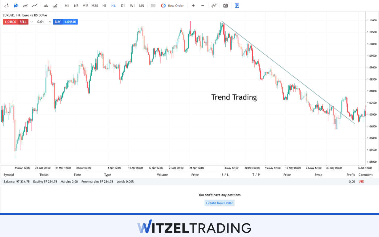 All Forex Market Strucutre - Explanation For Forex Traders