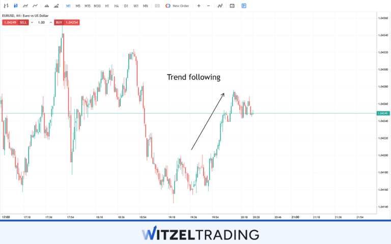 How Does Forex Scalping Work? - Best Strategies & Indicators