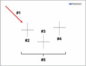 Tri Star Doji Pattern | Meaning, Examples & Trading Tutorial
