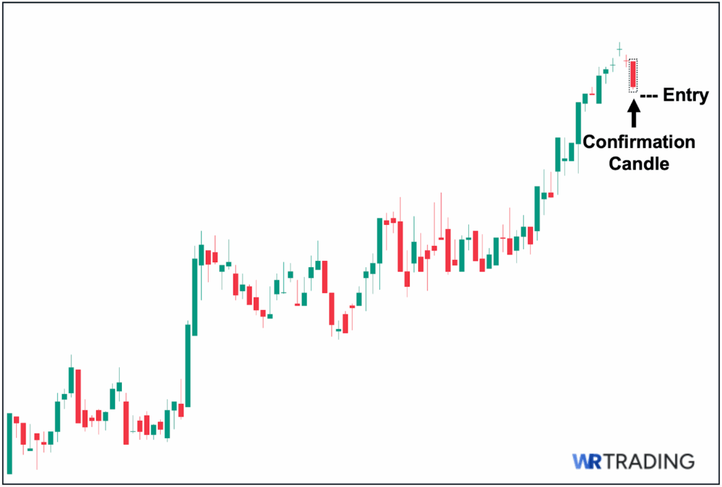 Tri Star Doji Pattern | Meaning, Examples & Trading Tutorial