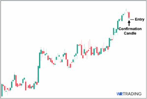 Tri Star Doji Pattern | Meaning, Examples & Trading Tutorial