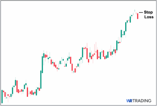 Tri Star Doji Pattern | Meaning, Examples & Trading Tutorial