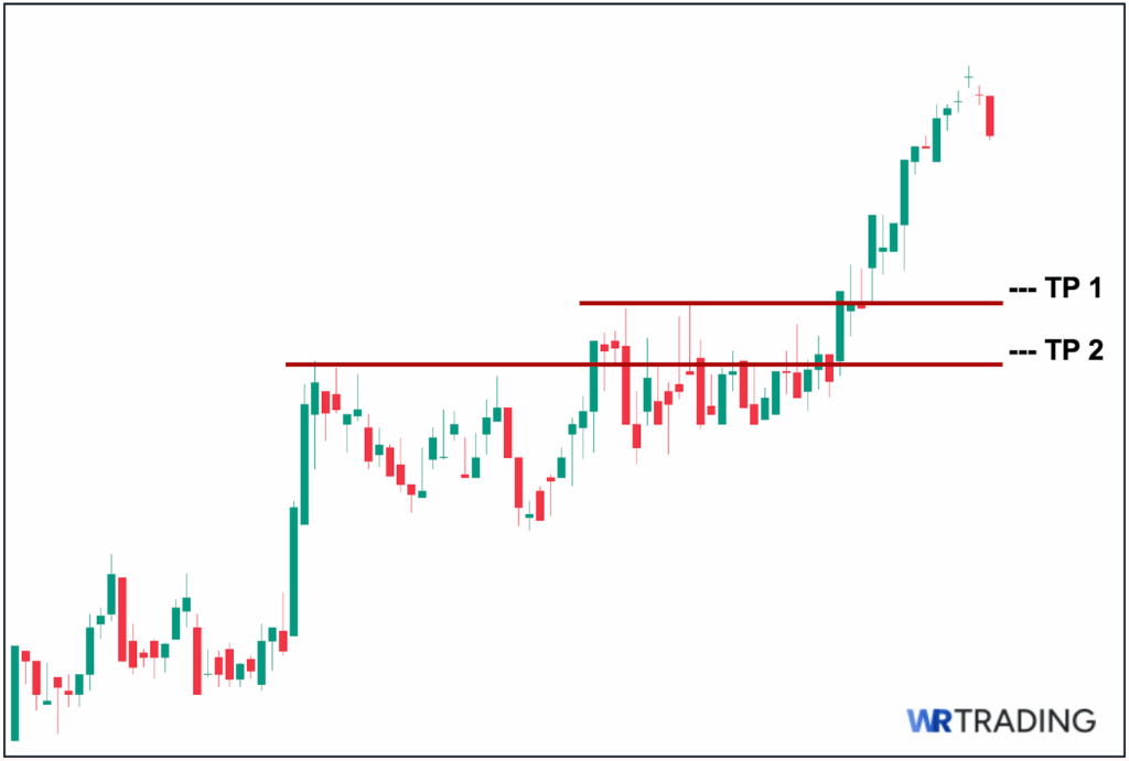 Tri Star Doji Pattern | Meaning, Examples & Trading Tutorial