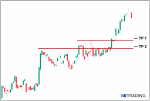 Tri Star Doji Pattern | Meaning, Examples & Trading Tutorial
