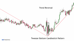 The Tweezer Bottom Candlestick Pattern: Trading & Examples