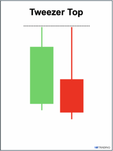 The Tweezer Bottom Candlestick Pattern: Trading & Examples