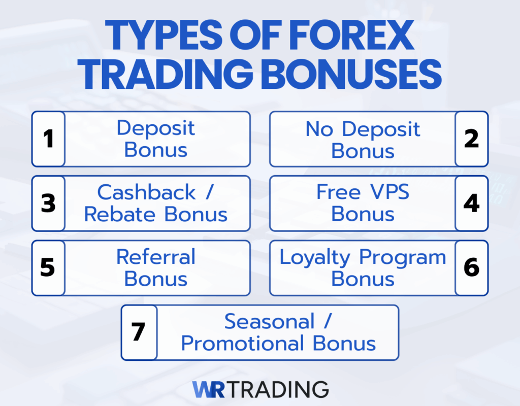 10 Best Forex Brokers With Bonuses (Up To 150%+ Deposit)