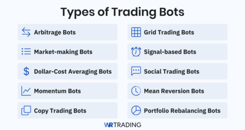 10 Best Automated Trading Bots For Forex, Crypto & Gold