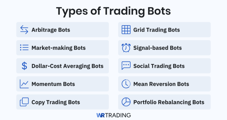 10 Best Automated Trading Bots For Forex, Crypto & Gold