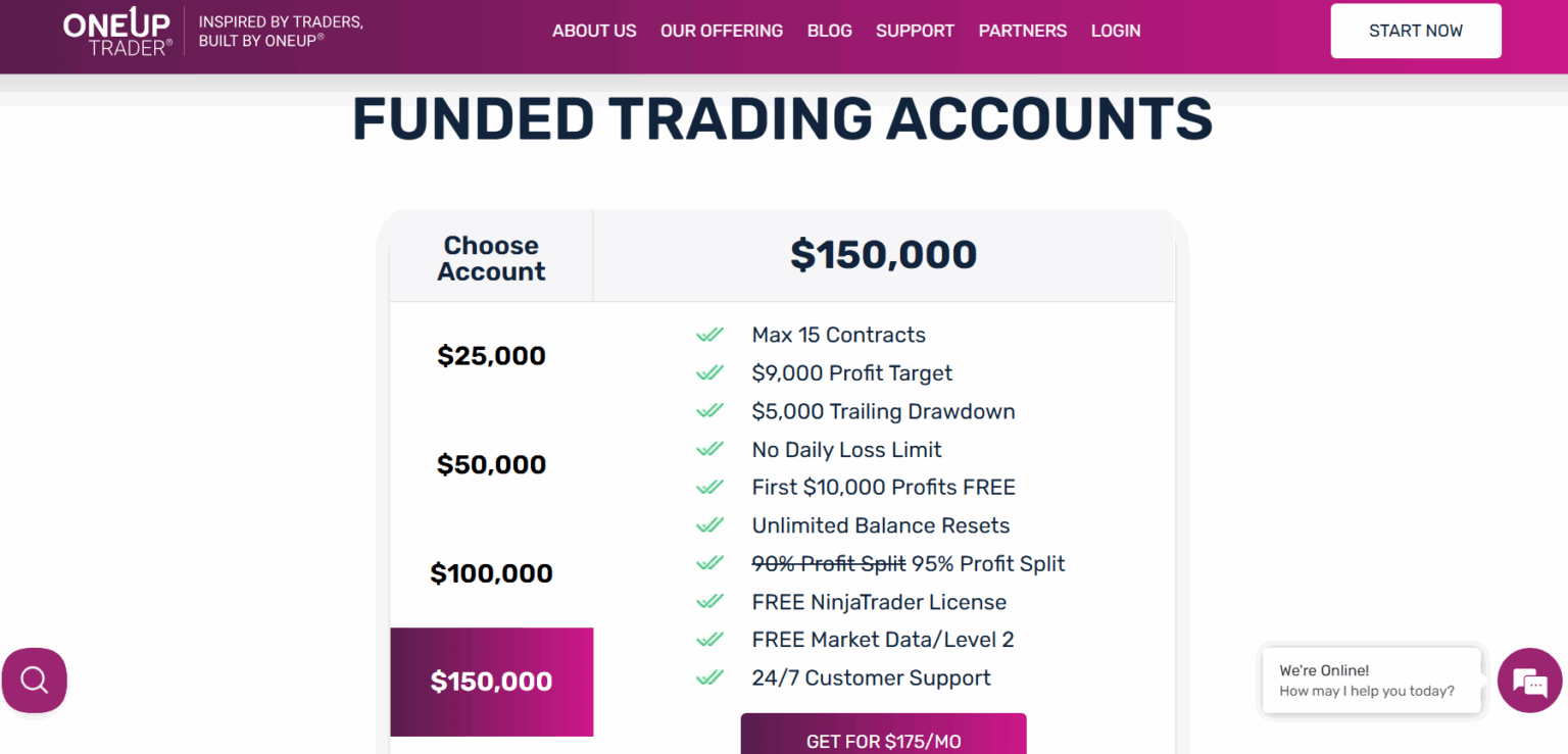 OneUp Trader Review 2026: All Pros & Cons, Costs, Rules