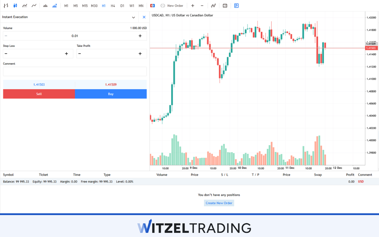 10 Best Forex Pairs To Trade (Top List) - For Forex Traders