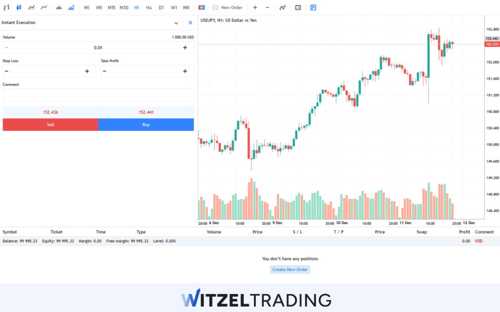 10 Best Forex Pairs To Trade (Top List) - For Forex Traders