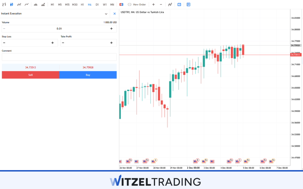What Are Spreads In Forex Trading - Calculation & Definition