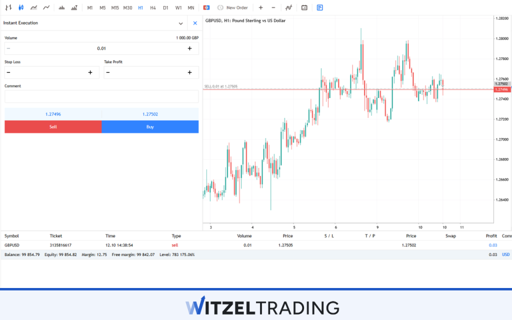 20 Best Forex Trading Tips & Tricks For Beginners