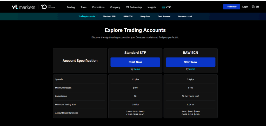 10 Best HFT Brokers That Allow High-Frequency Trading
