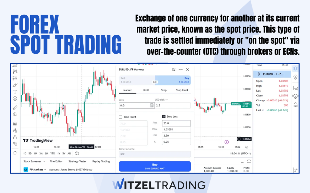What Is Forex Spot Trading? - Spot FX Explained