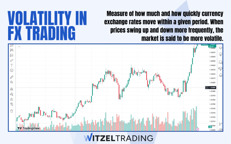 What Is Market Volatility In Forex? - Definition