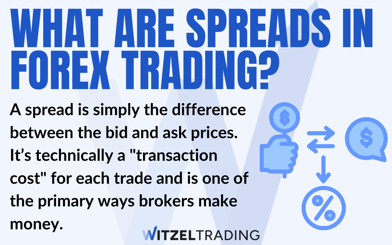 What Are Spreads In Forex Trading - Calculation & Definition