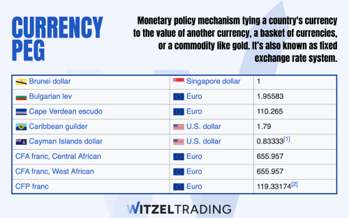 What Is A Currency Peg? Definition And Examples