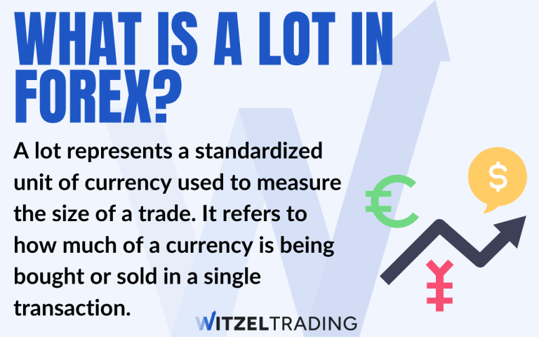 What Is A Lot In Forex? - All Sizes, Examples & Definition