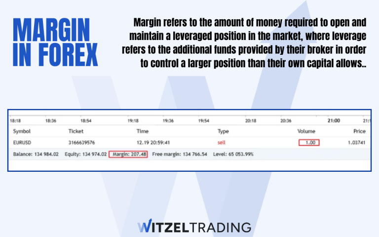 What Is The Margin In Forex Trading - Definition & Examples