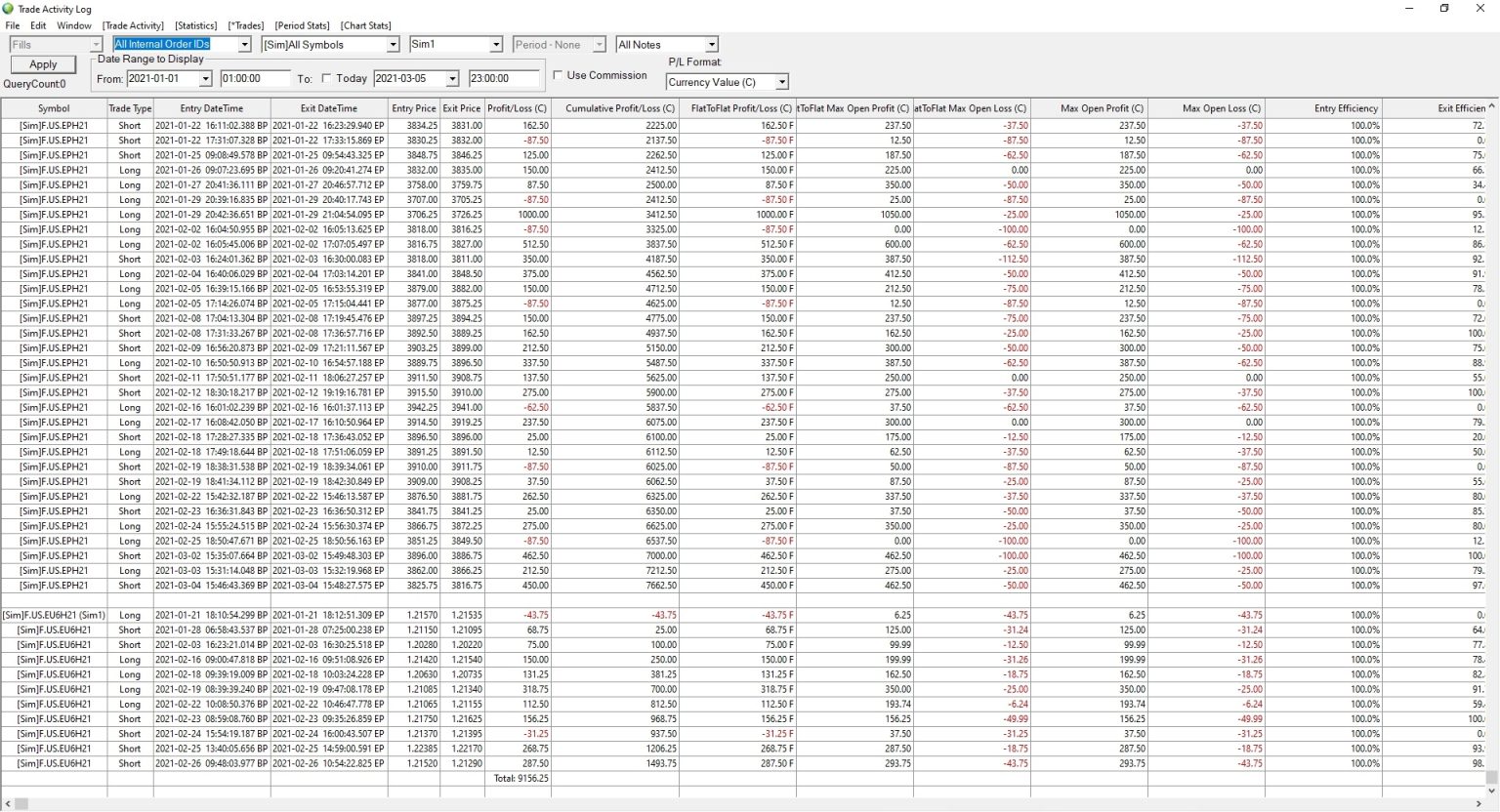 WR Trading | The Personal Mentorship For Traders