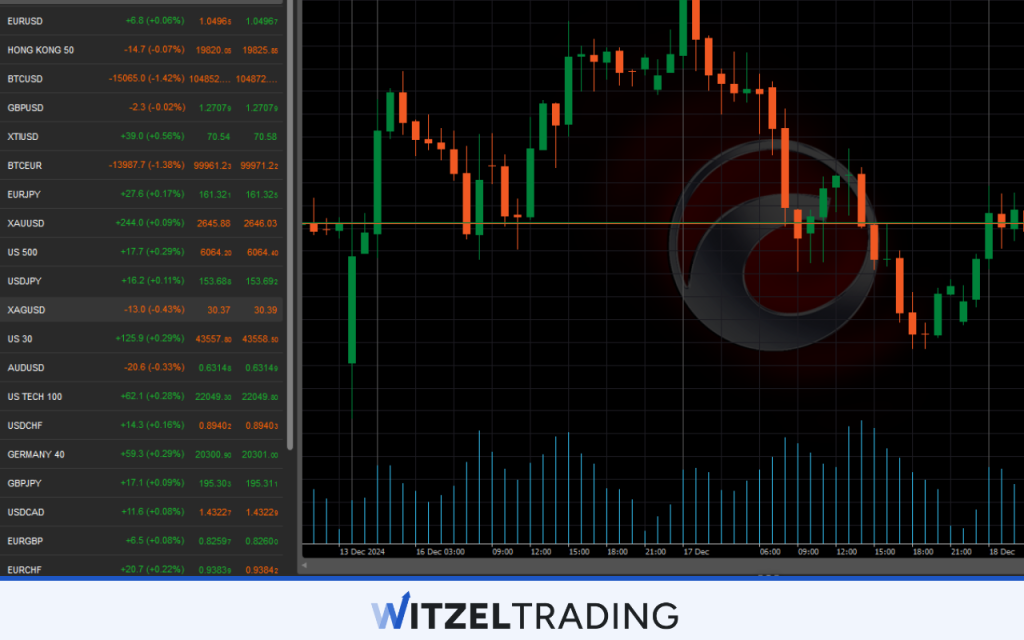What Does Pip Mean In Forex Trading? | Definition & Examples