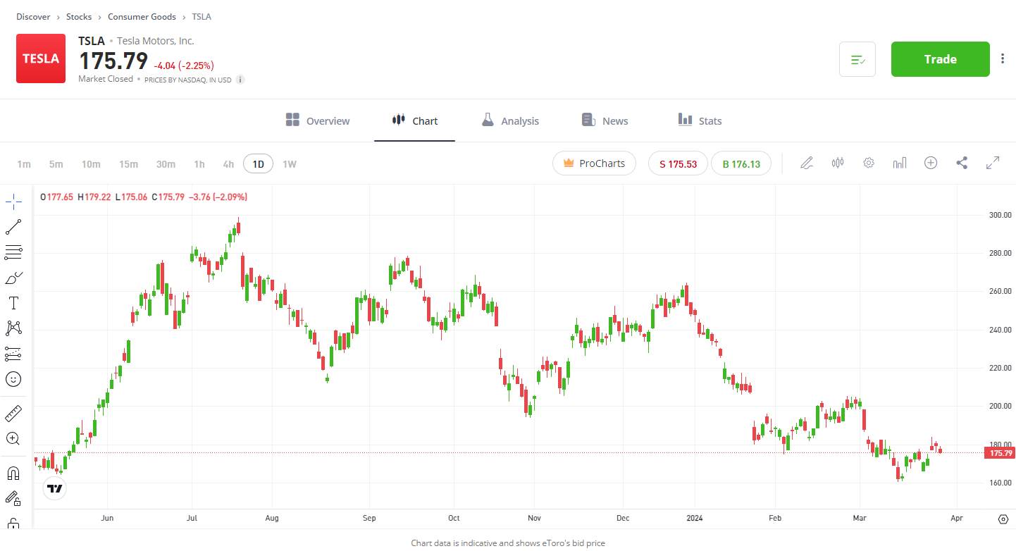 What Is A Trader, And What Do Traders Do?