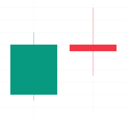 What Is The Candlestick Chart And How To Read It
