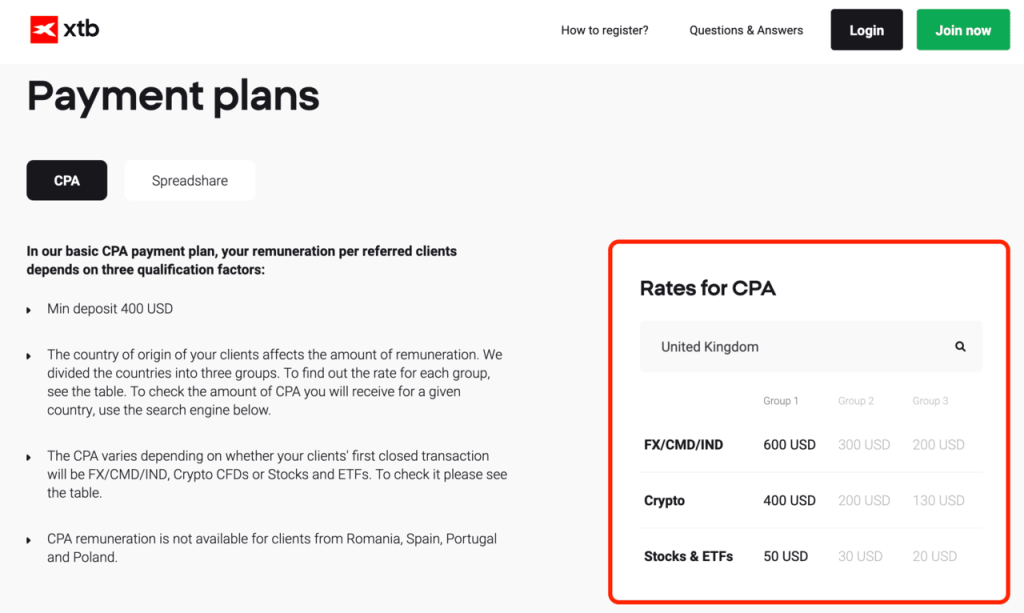 13 Best Forex Affiliate Programs 2026: CPA & Revenue Share